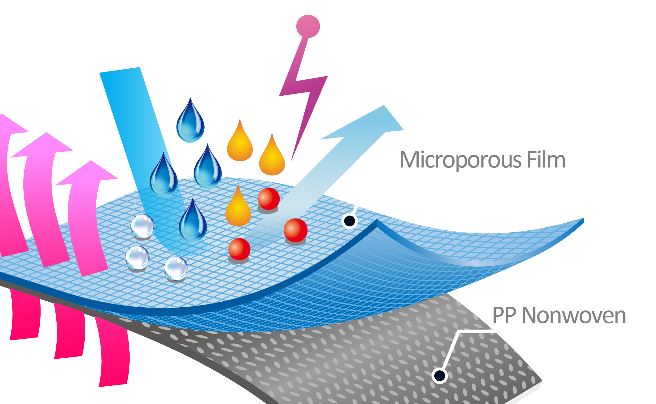 Things You Should Know About Microporous Fabric - Coverall Academy