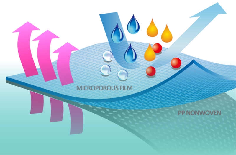 Things You Should Know About Microporous Fabric - Coverall Academy