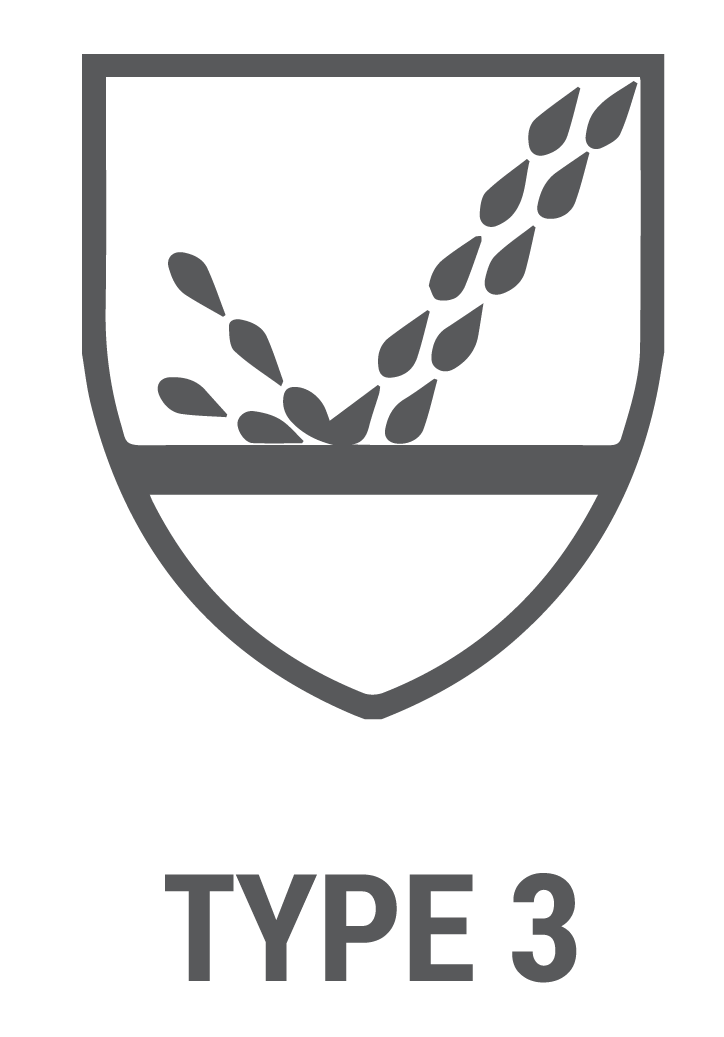 What's the Types Stand For? - Coverall Academy