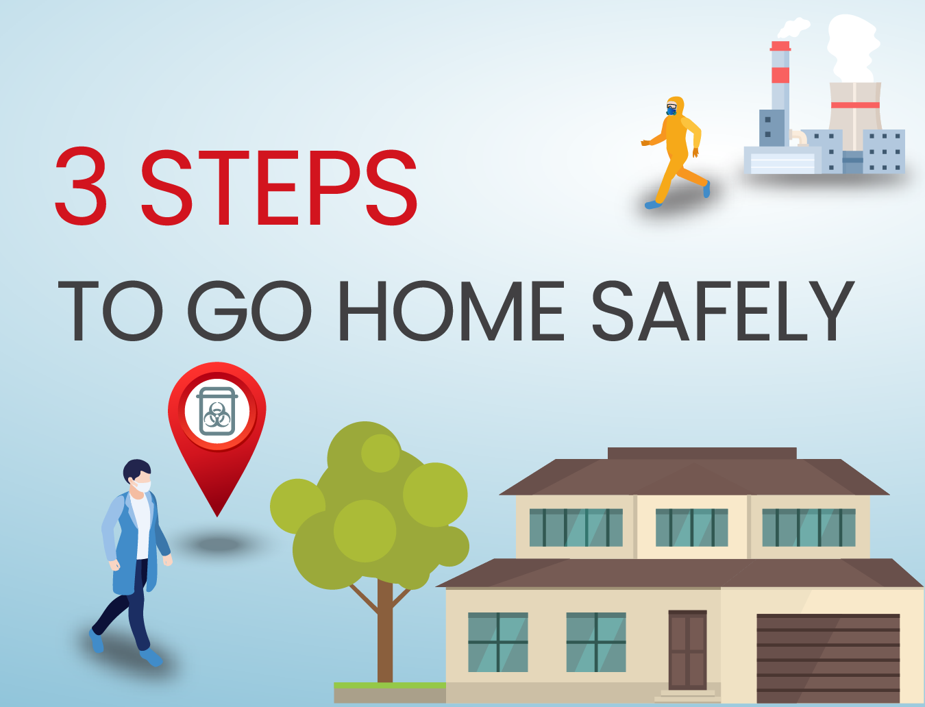 3 Steps to Go Home Safely - Coverall Academy