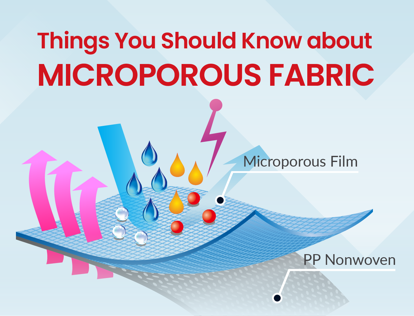 Things You Should Know About Microporous Fabric - Coverall Academy
