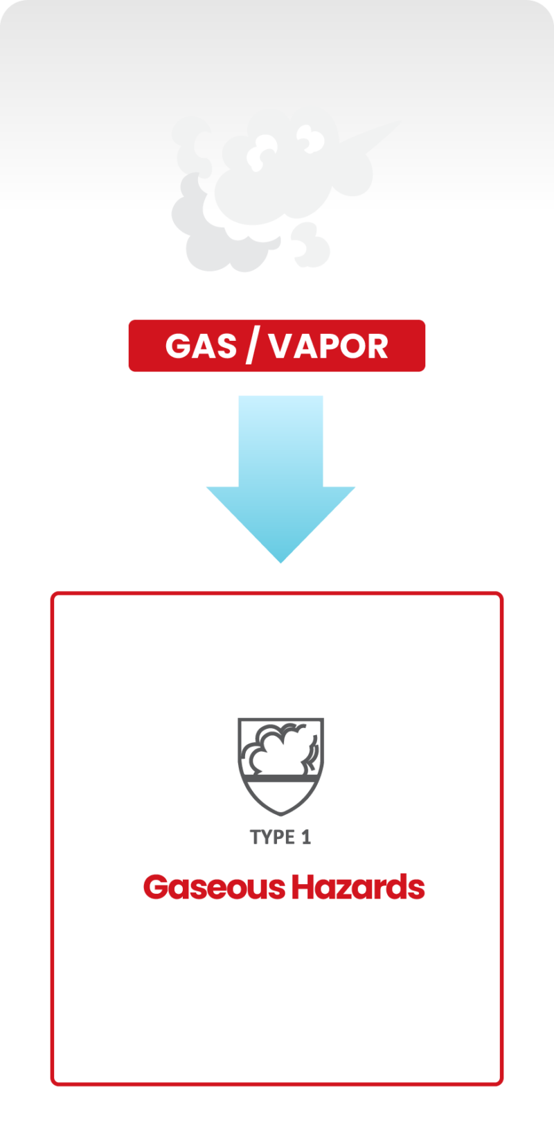 How to Select A Coverall for Your Workplace? - Coverall Academy