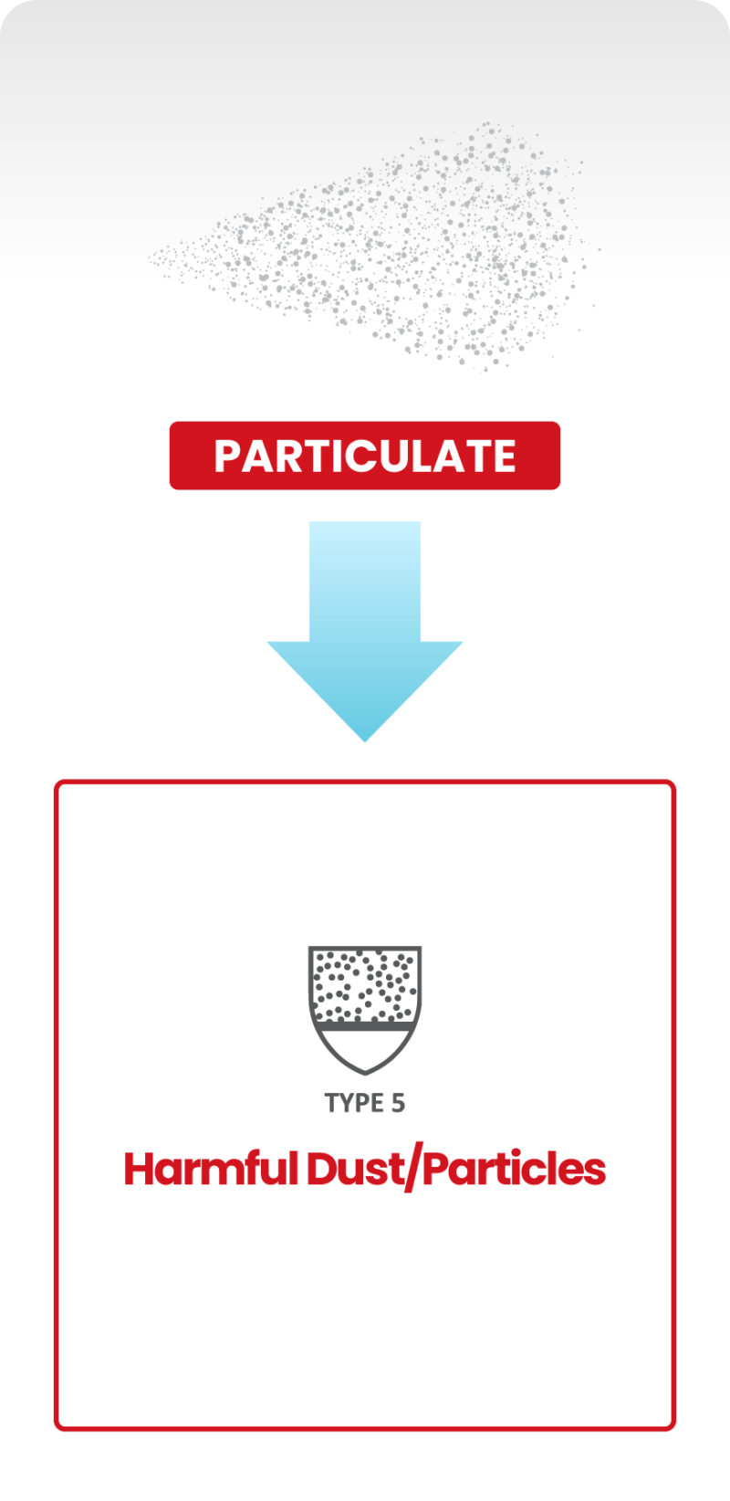 How to Select A Coverall for Your Workplace? - Coverall Academy