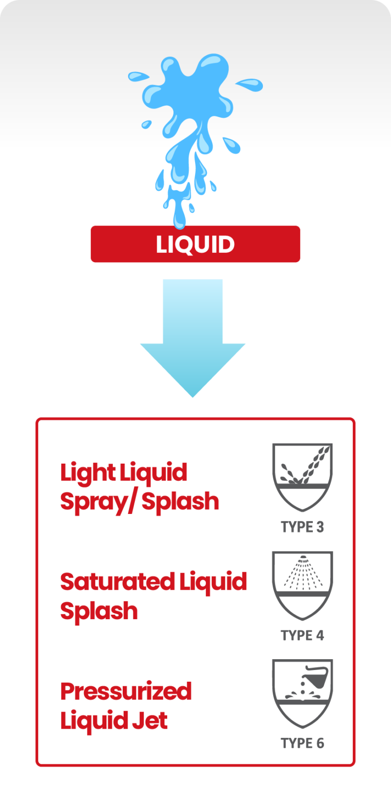 How to Select A Coverall for Your Workplace? - Coverall Academy