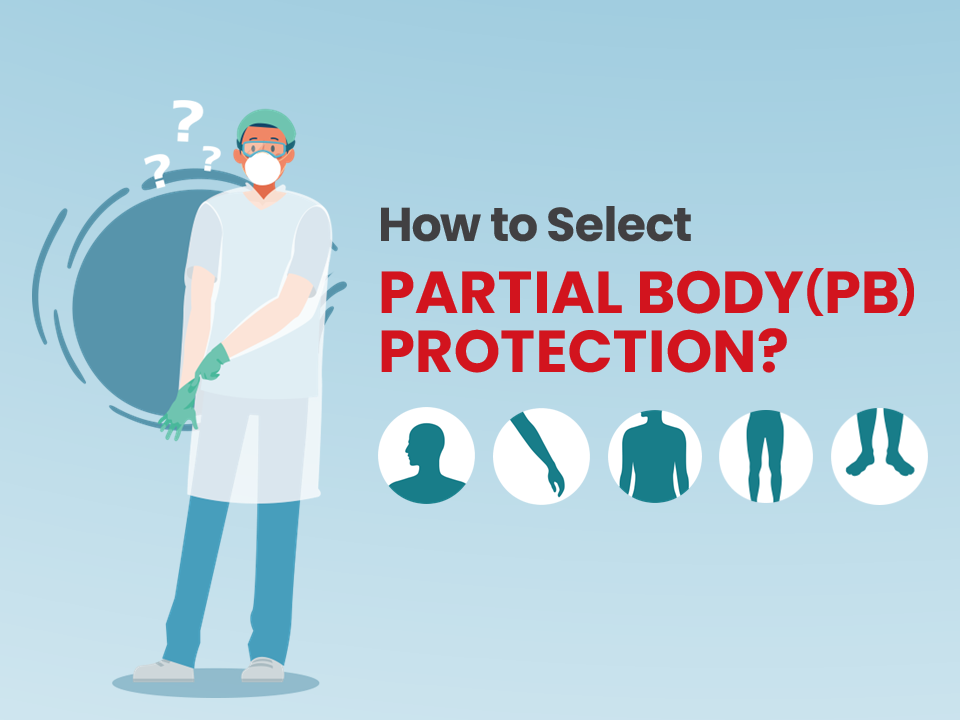 How to Select Partial Body (PB) Protection? - Coverall Academy