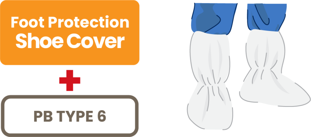 How to Select Partial Body (PB) Protection? - Coverall Academy