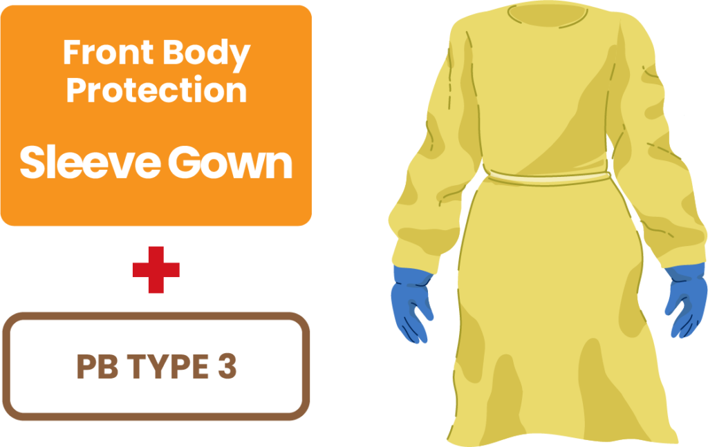 How to Select Partial Body (PB) Protection? - Coverall Academy