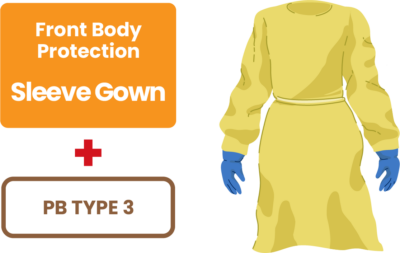 How to Select Partial Body (PB) Protection? - Coverall Academy