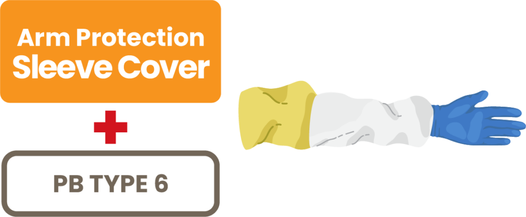 How to Select Partial Body (PB) Protection? - Coverall Academy