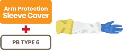 How to Select Partial Body (PB) Protection? - Coverall Academy